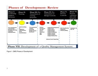 Quality Management Systems in Laboratory | PPT