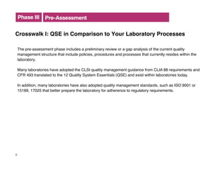 Quality Management Systems in Laboratory | PPT