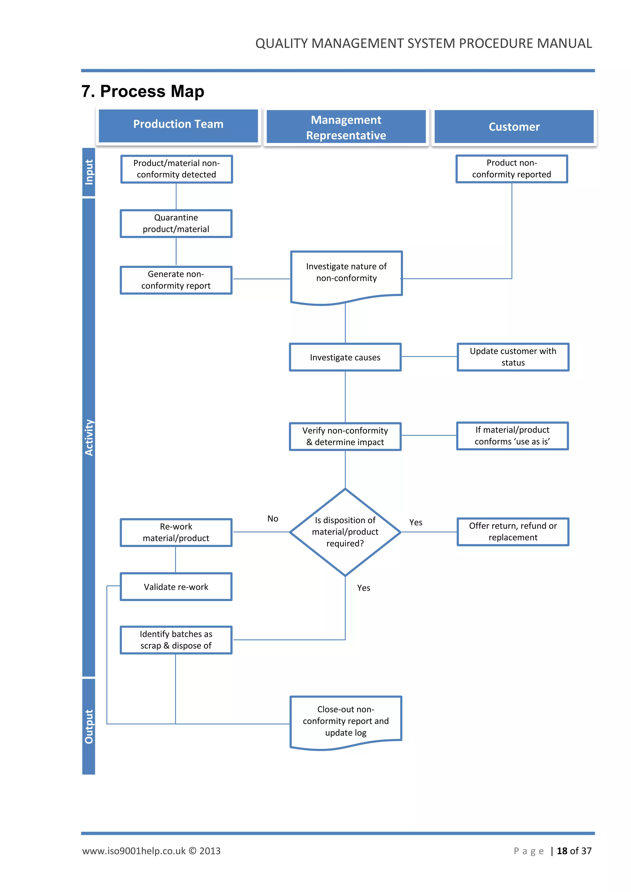 Quality management-system-procedure | PDF