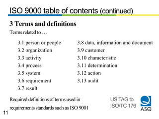 quality-management-systems-fundamentals-vocabulary-awareness.pptx