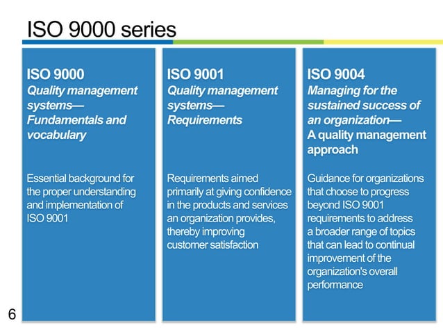 quality-management-systems-fundamentals-vocabulary-awareness.pptx