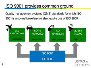 quality-management-systems-fundamentals-vocabulary-awareness.pptx