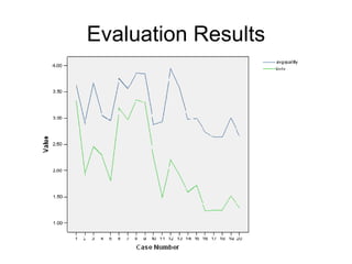 Quality Metrics for Learning Object Metadata | PPT