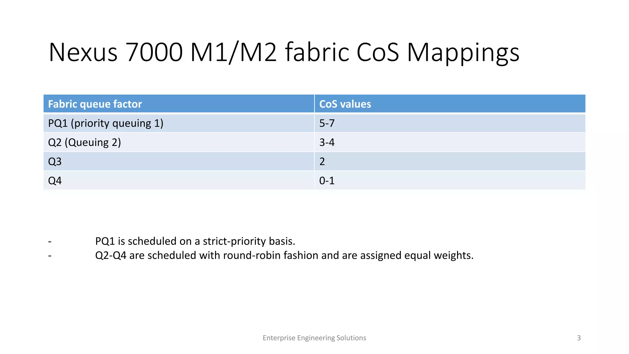 Quality of-service configuration on cisco nexus | PPT