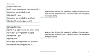 Quality of-service configuration on cisco nexus | PPTX
