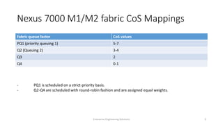 Quality of-service configuration on cisco nexus | PPTX