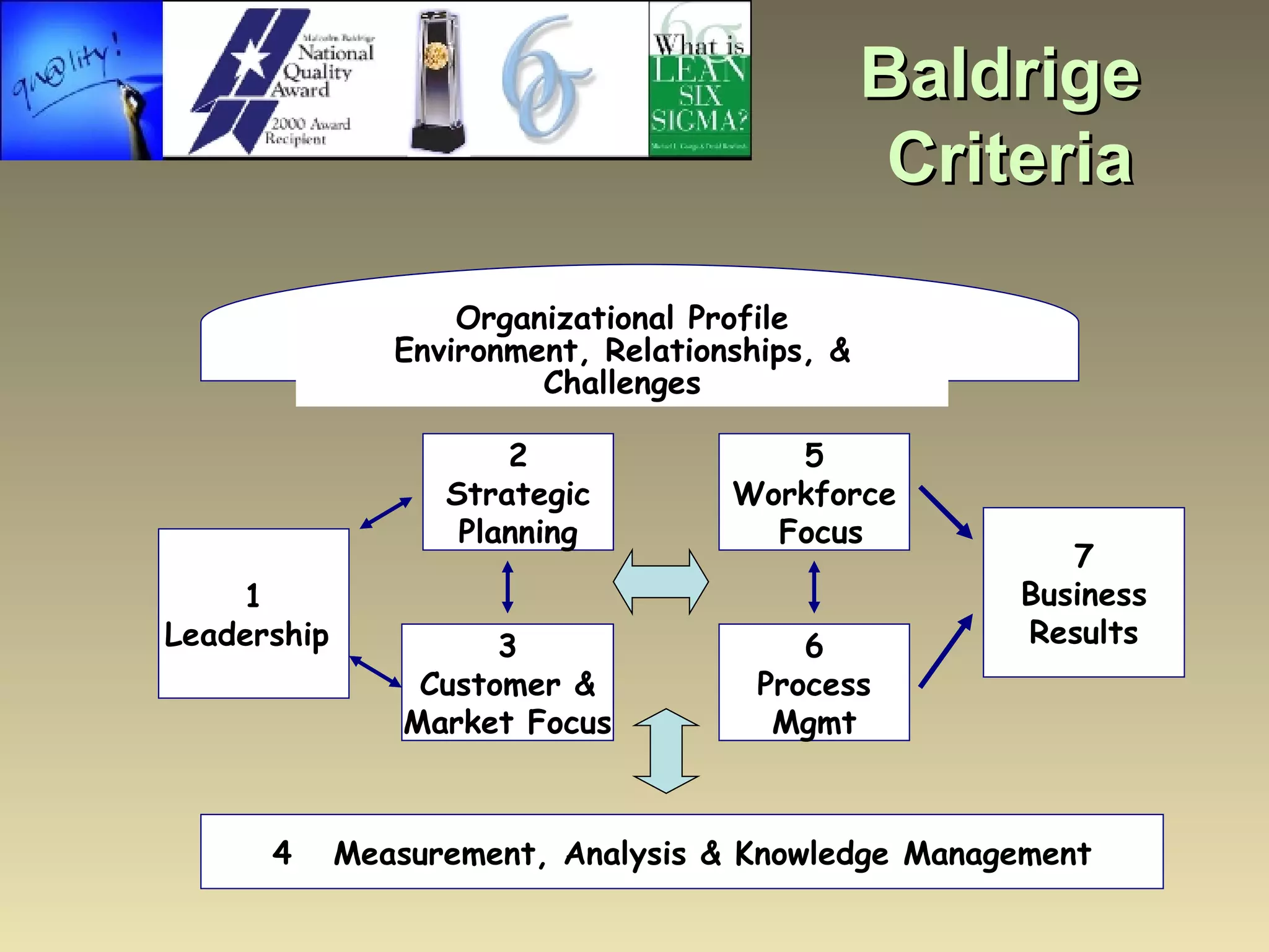 Quality Philosophies and Standards: Baldrige to Six Sigma | PPT