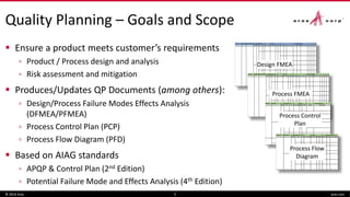 Quality Planning for Product Risk Management | PPT