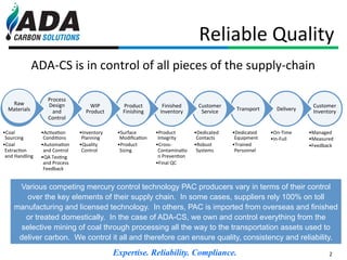 Quality Assurance & Control In Your Supply Chain for Active Carbon | PDF