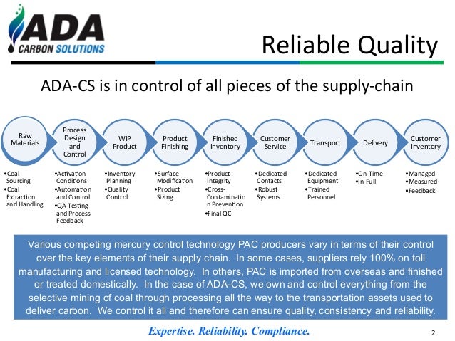 Quality Assurance & Control In Your Supply Chain for Active Carbon