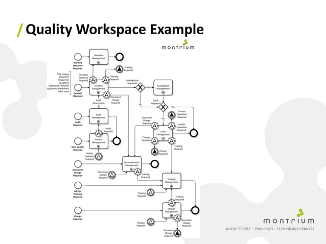 Implementing an Integrated Quality Management System in SharePoint | PDF | Web Development ...