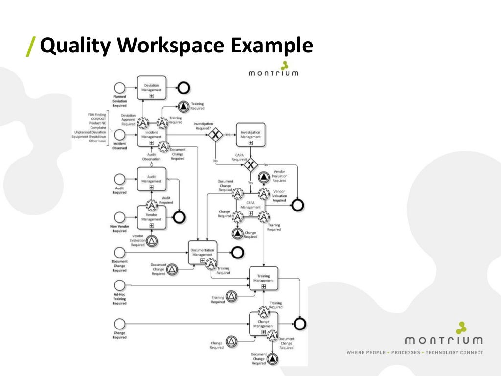 Implementing an Integrated Quality Management System in SharePoint