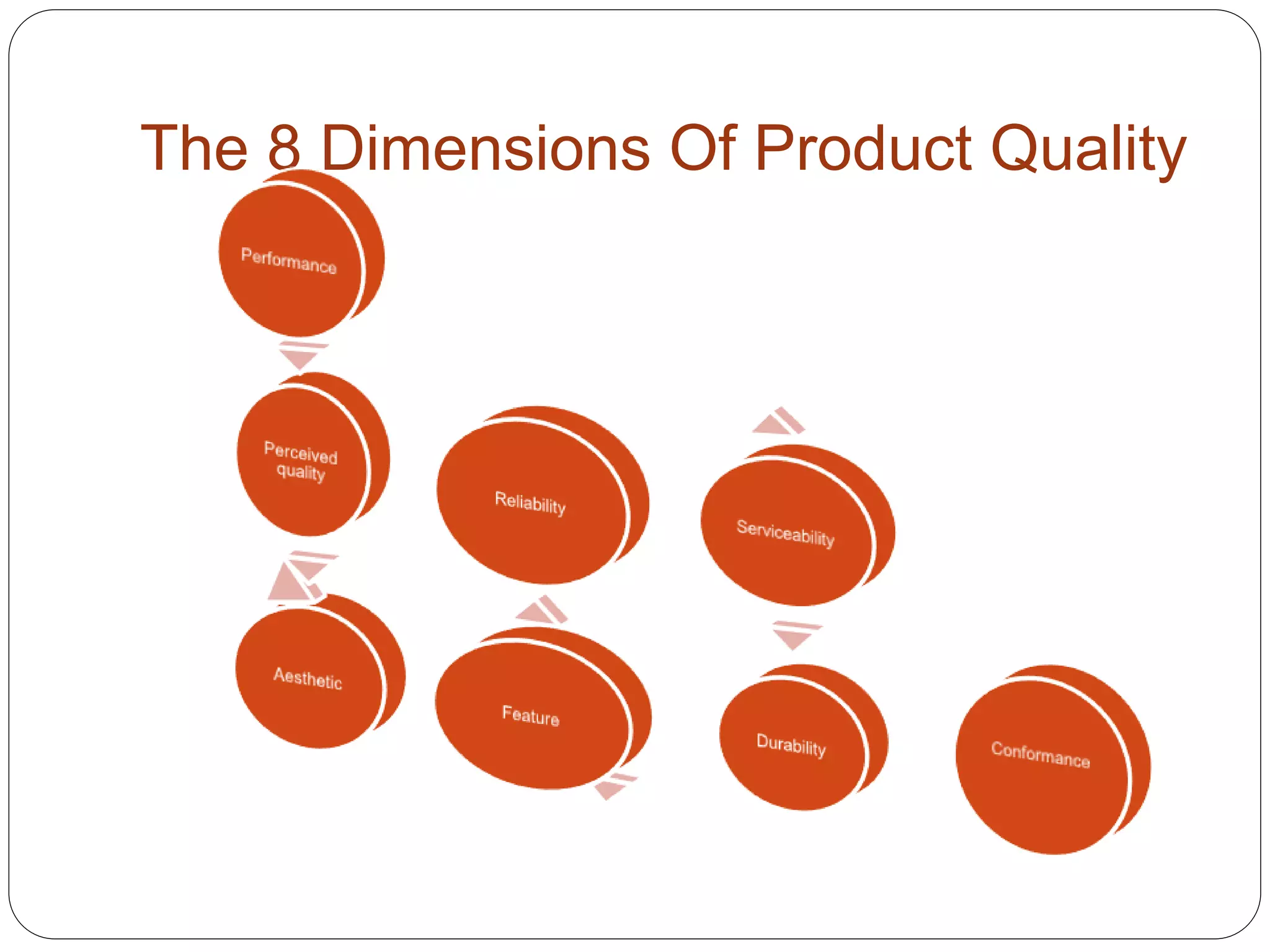 Importance Of Quality | PPTX