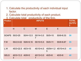 Importance Of Quality | PPT