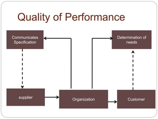 Importance Of Quality | PPT