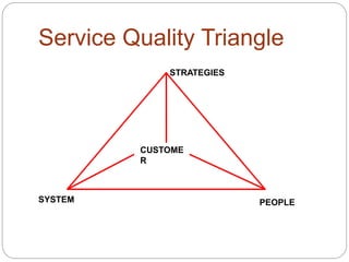 Importance Of Quality | PPT