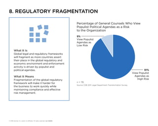 Quality 2020 virtual roundtable | PPT