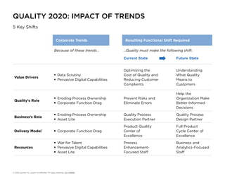 Quality 2020 virtual roundtable | PPT