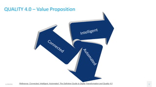 Quality 4.0 and reimagining quality | PPTX