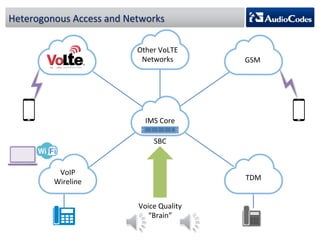 Quality Across VoLTE and non-VoLTE Networks | PDF