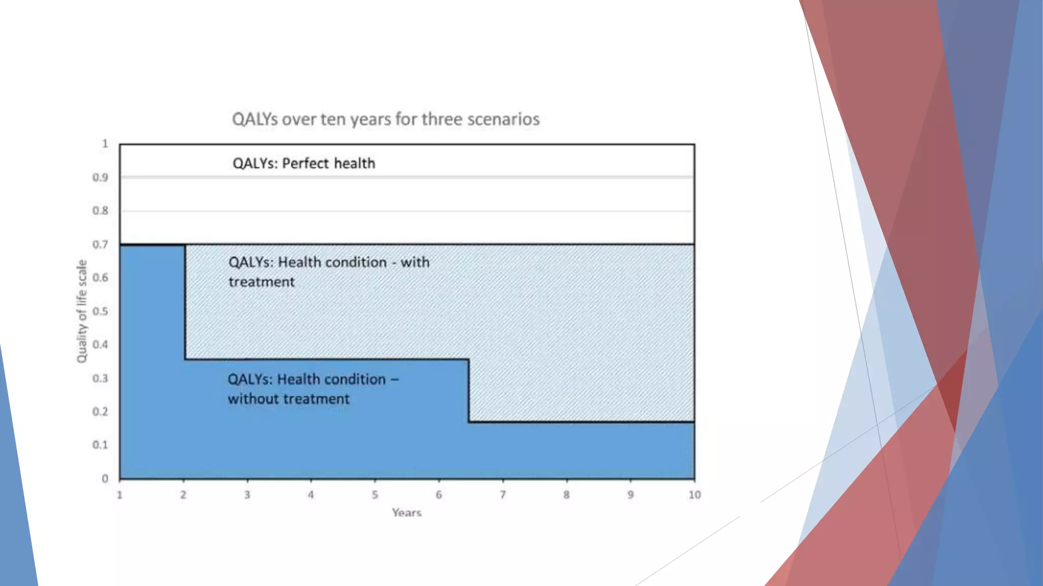Quality adjusted life years(QALYs).pptx
