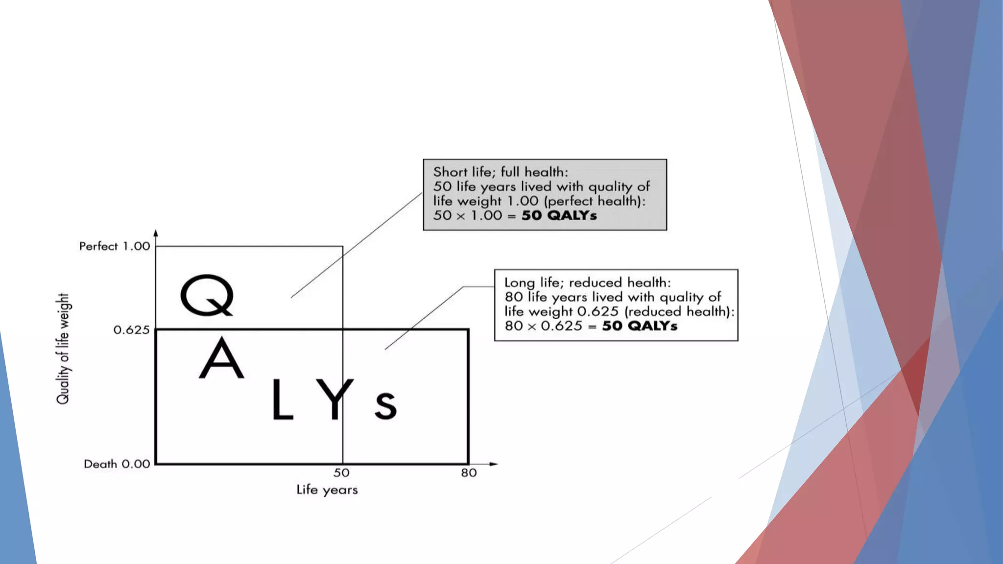Quality adjusted life years(QALYs).pptx