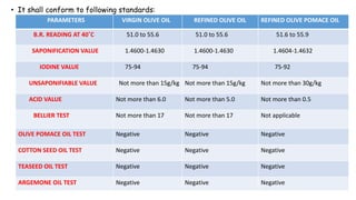 Quality analysis of fats and oils ppt | PPTX