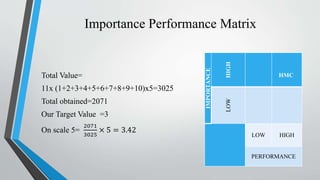Quality analysis of hmc | PPTX