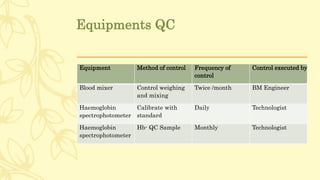Quality and blood bank | PPTX