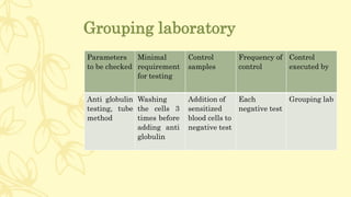 Quality and blood bank | PPTX