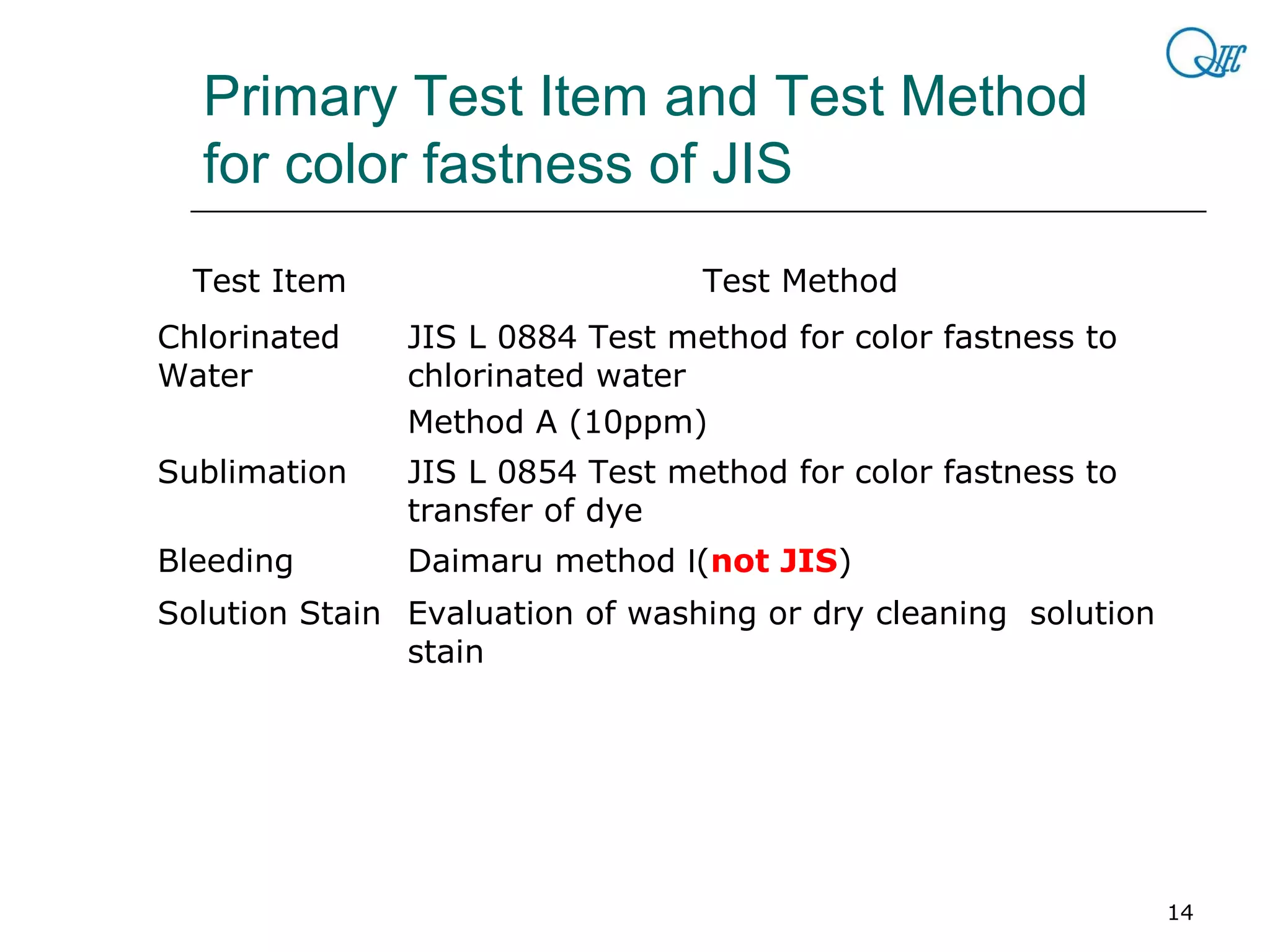 Quality and Compliance in Japan and JIS overview | PPT