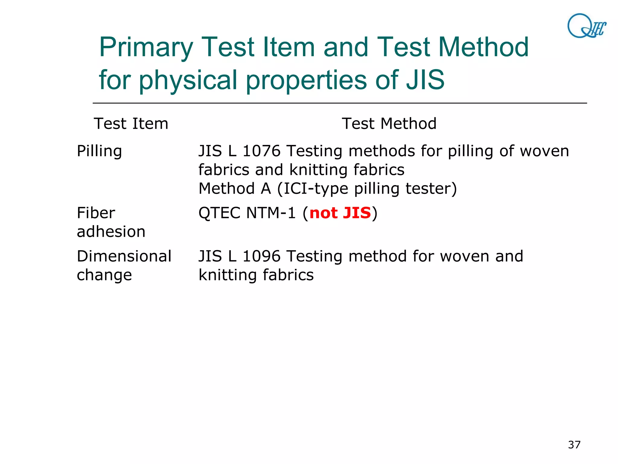 Quality and Compliance in Japan and JIS overview | PPT