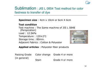 Quality and Compliance in Japan and JIS overview | PPT