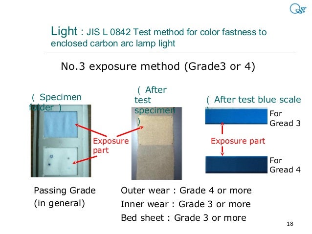 Quality and Compliance in Japan and JIS overview