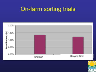 Quality and handling nis handling and sorting – processor advances ...
