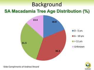 Quality and handling shelf life of macadamia styles and quality - mark ...