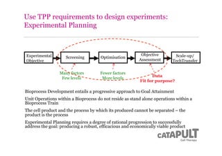 Cell Therapy Catapult Manufacturing Solutions for cell-based ATMPs. A ...