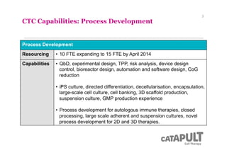 Cell Therapy Catapult Manufacturing Solutions for cell-based ATMPs. A ...