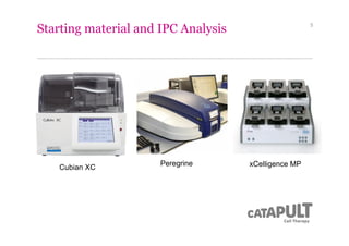 Cell Therapy Catapult Manufacturing Solutions for cell-based ATMPs. A ...
