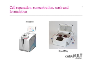 Cell Therapy Catapult Manufacturing Solutions for cell-based ATMPs. A ...