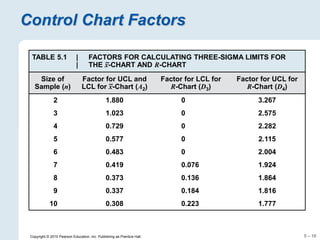 Quality And Performance.pptx