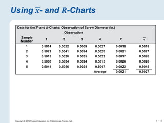 Quality And Performance.pptx
