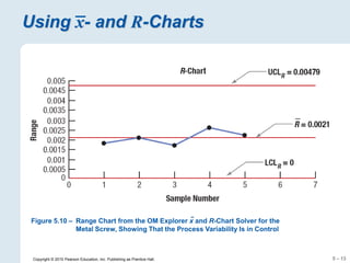 Quality And Performance.pptx