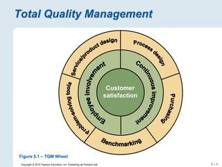 Quality And Performance.pptx