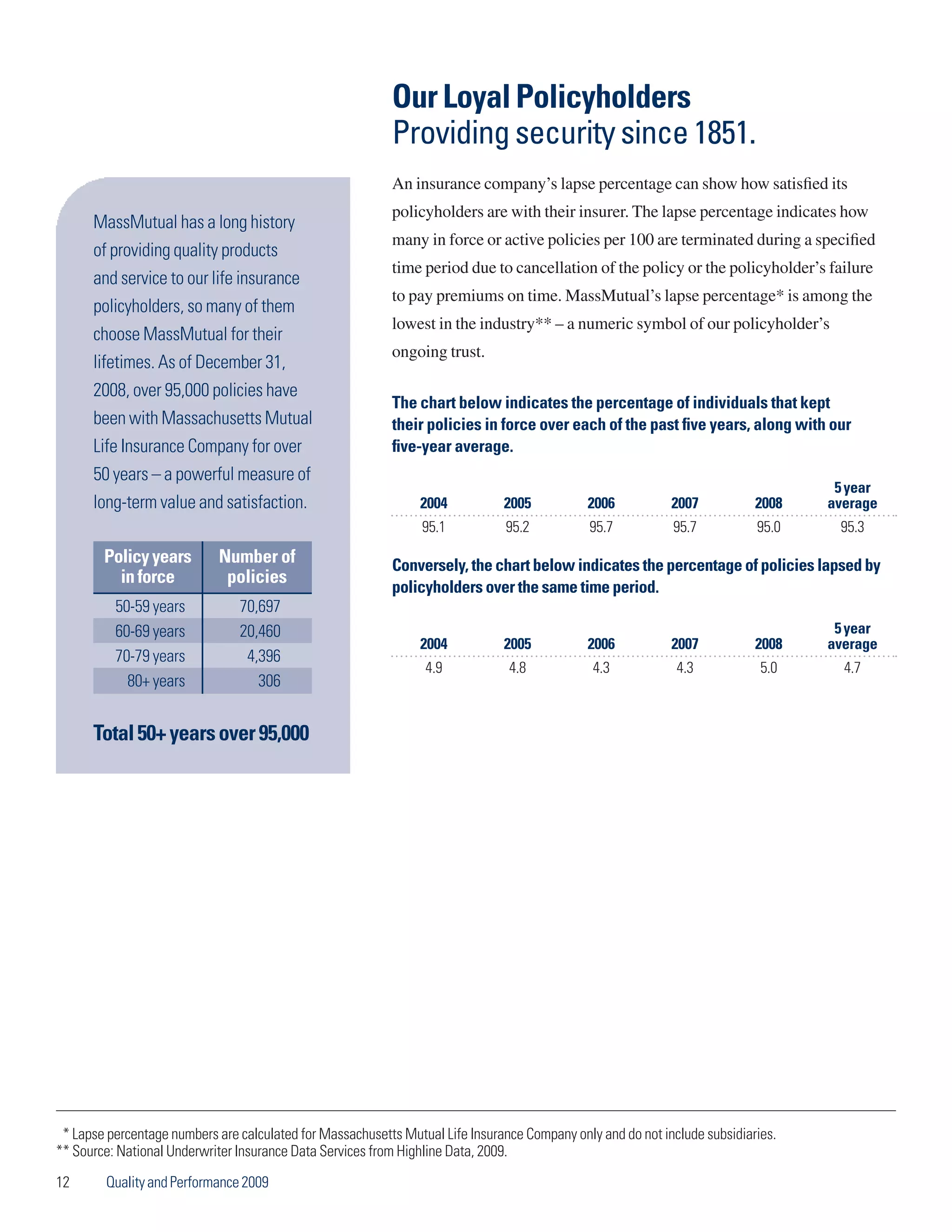 Quality And Performance 2009 | PDF | Life Insurance | Insurance
