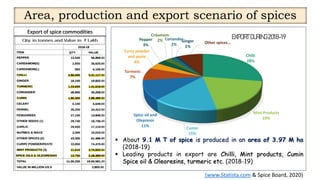 QUALITY AND PROCESSING OF SPICES ppt - Copy (2) - Copy.pptx