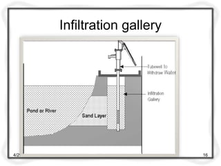 sources of water for water supply | PPTX