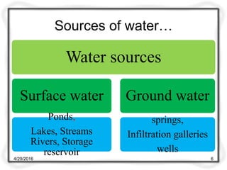 sources of water for water supply | PPTX
