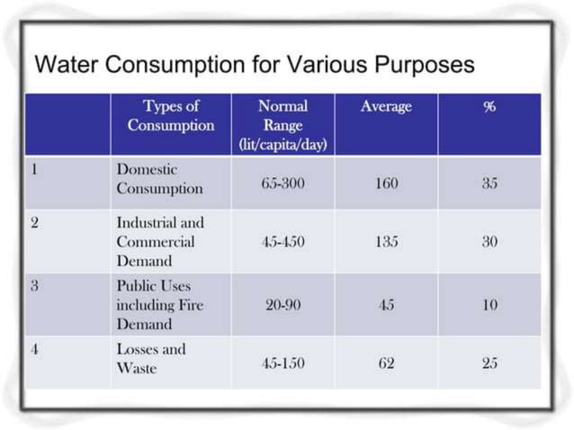 unit- 1 Quality and Quantity Standards for Drinking Water.pptx