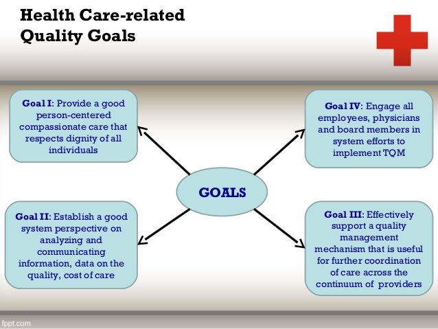 Quality And Reliability In Health Care quality-and-reliability-in-health-care